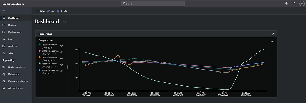 Azure IoT Hub Azure IoT Central Integration Application Development