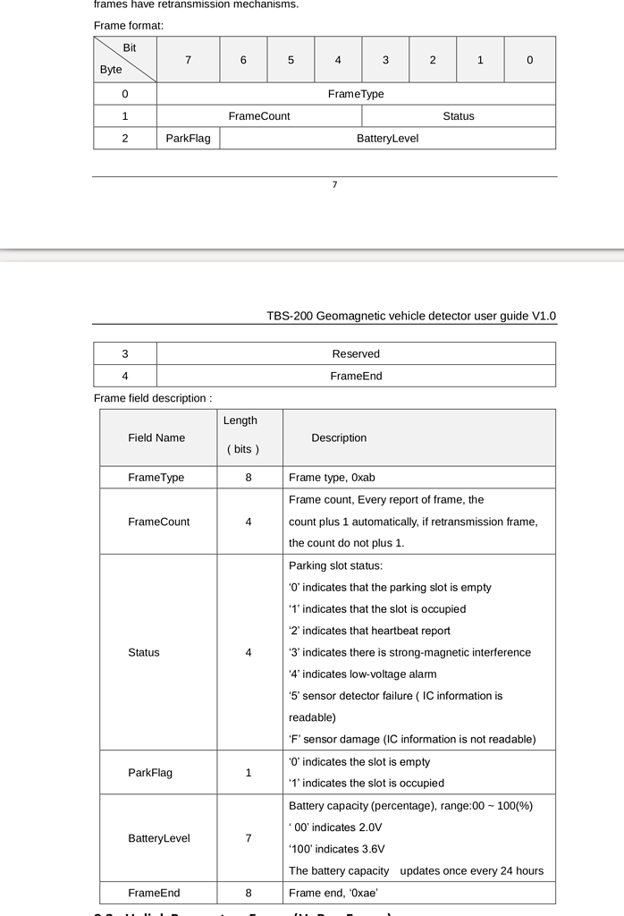 PayLoad Decoder Hexadecimal Payload Ab006400ae End Devices Nodes