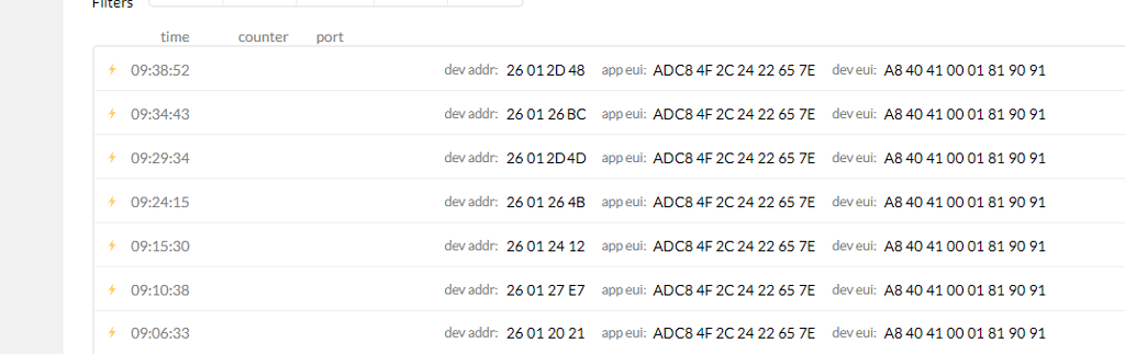 Dragino LGT-92 - LoRaWAN GPS Tracker - Dragino - The Things Network