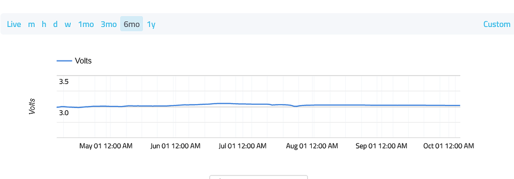 LHT65 -- disappointing battery life - Dragino - The Things Network