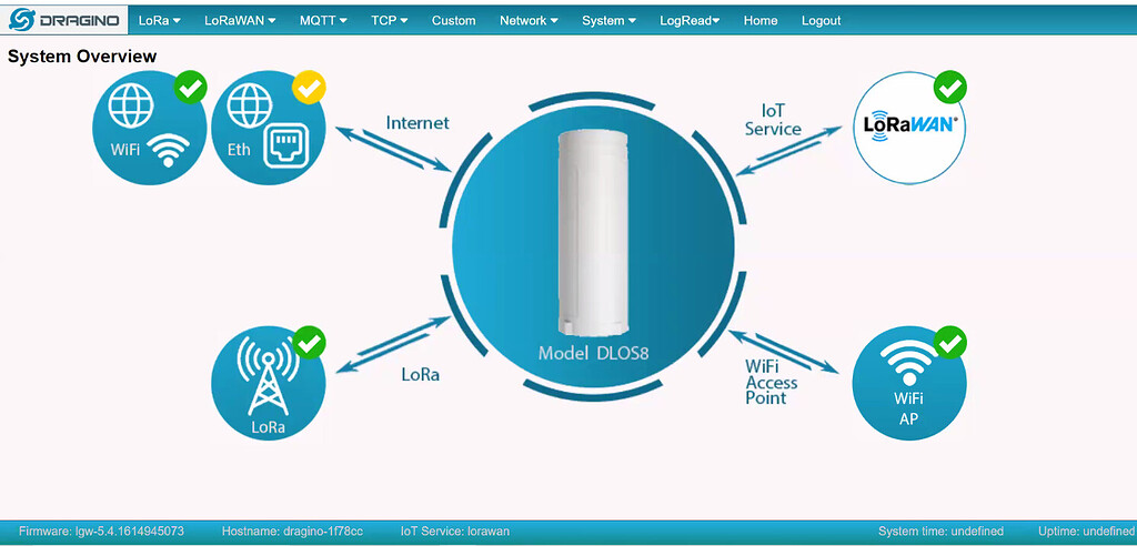 DLOS8 gateway configuration - Gateways - The Things Network