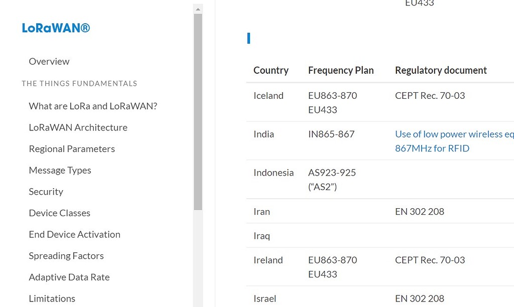 Iraq Frequency Plan - The Things Network