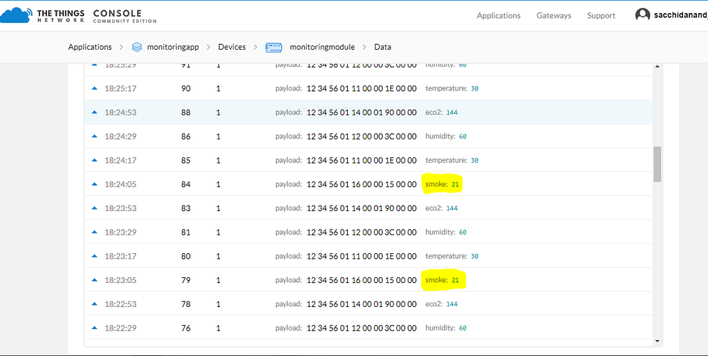 Related with MQ2 - End Devices (Nodes) - The Things Network