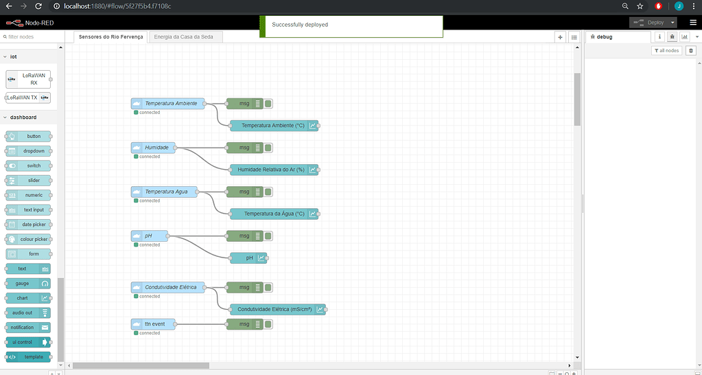 Ttn Uplink Node Node Red Connected But Not Working Application Development The Things Network