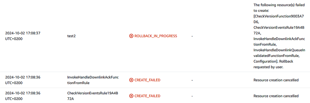 Unable to get TTN integration with AWS IoT working - AWS - The Things Network