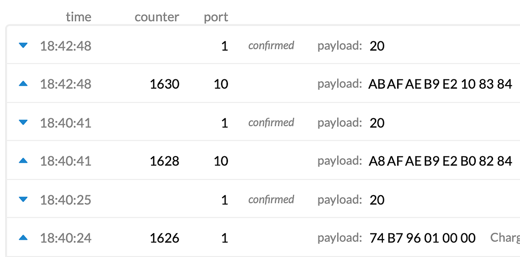 Acknowledge to confirmed downlink was received (gateway traffic) but ...