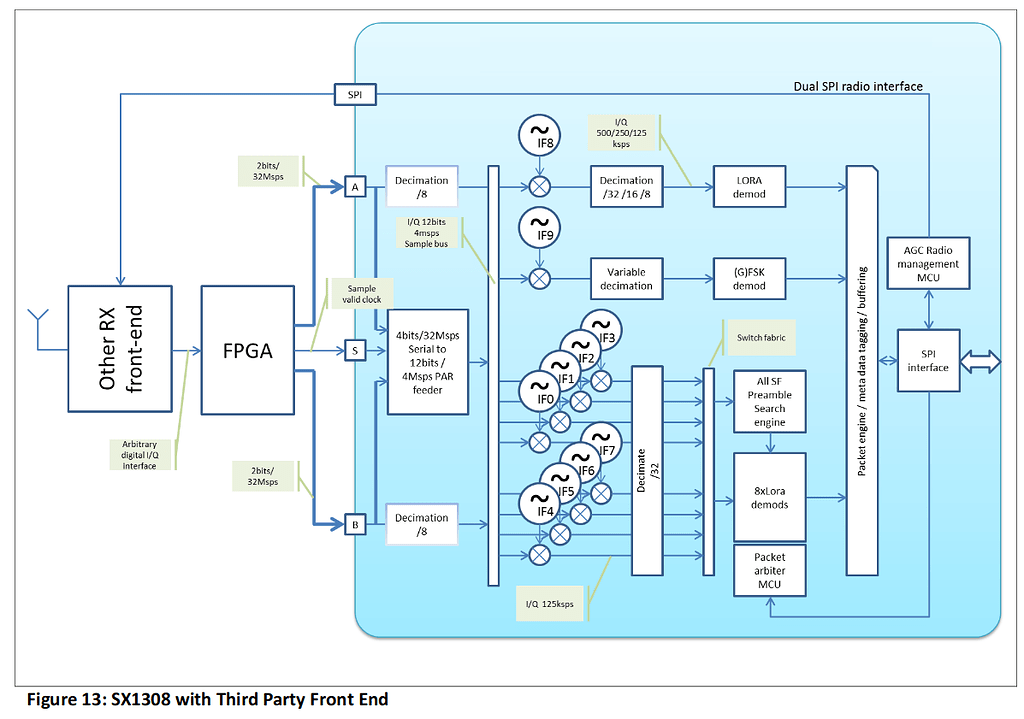 LoRa decoder module - Gateways - The Things Network
