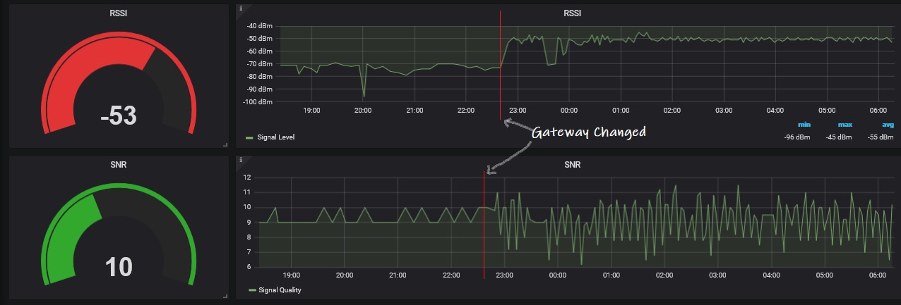 Finished Opensource Raspberry Pi Gateway Hat Sx1301 8 Base Page 2 Raspberry Pi Gateways