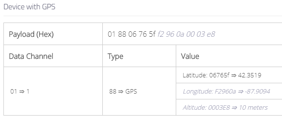 Convert custom payload to lpp payload in TTN console - Page 2 - End Devices (Nodes) - The Things ...