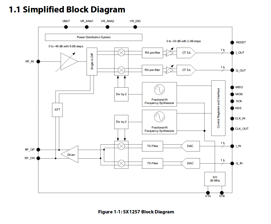 IMST IC880A Supported Channels - Gateways - The Things Network