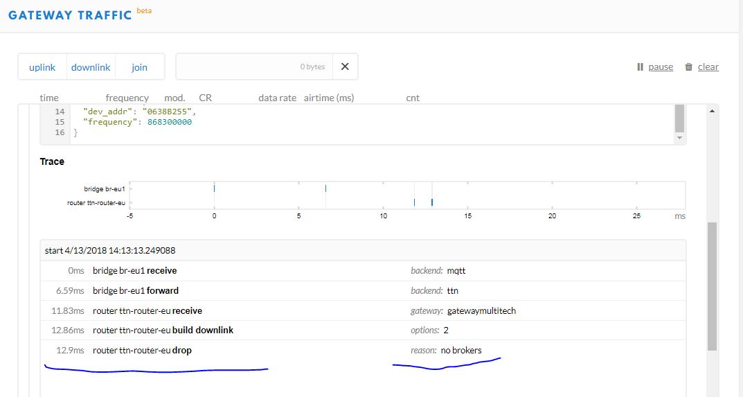Router ttn-router-eu-drop - The Things Network