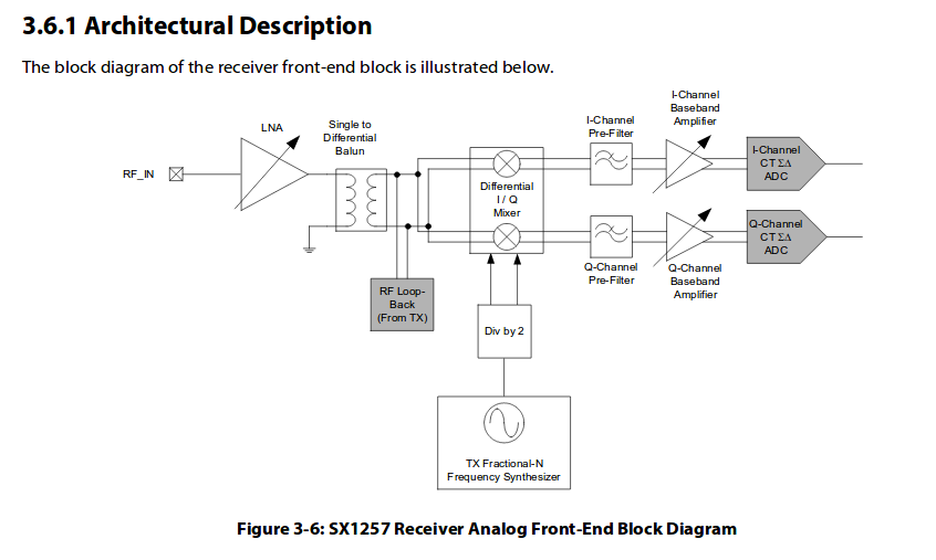 IMST IC880A Supported Channels - Gateways - The Things Network