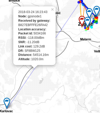 Personal distance record - The Things Network