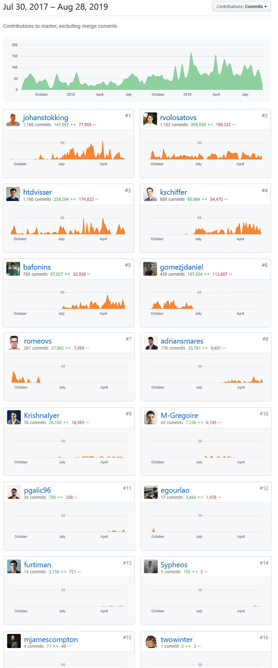 TTN network stack V3 central 2 - The Things Stack v3 - The Things Network