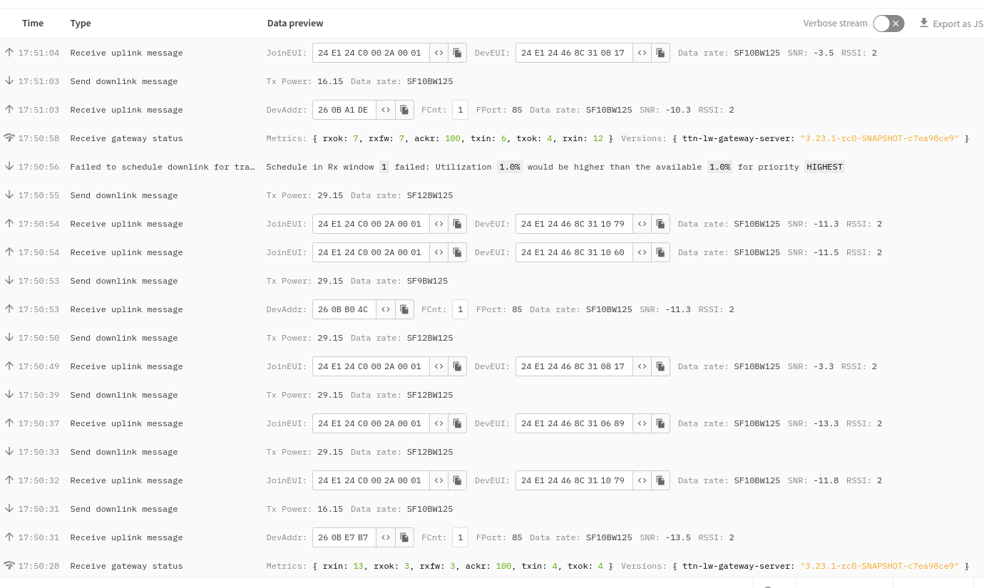 Misbehaving devices using up gateway downlink capacity - End Devices (Nodes) - The Things Network