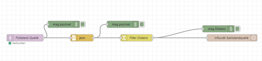 MQTT Topic TTN - Application Development - The Things Network