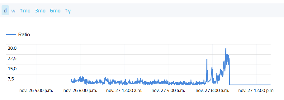 Wifi/BLE Paxcounter Project with ESP32 boards - End Devices (Nodes ...