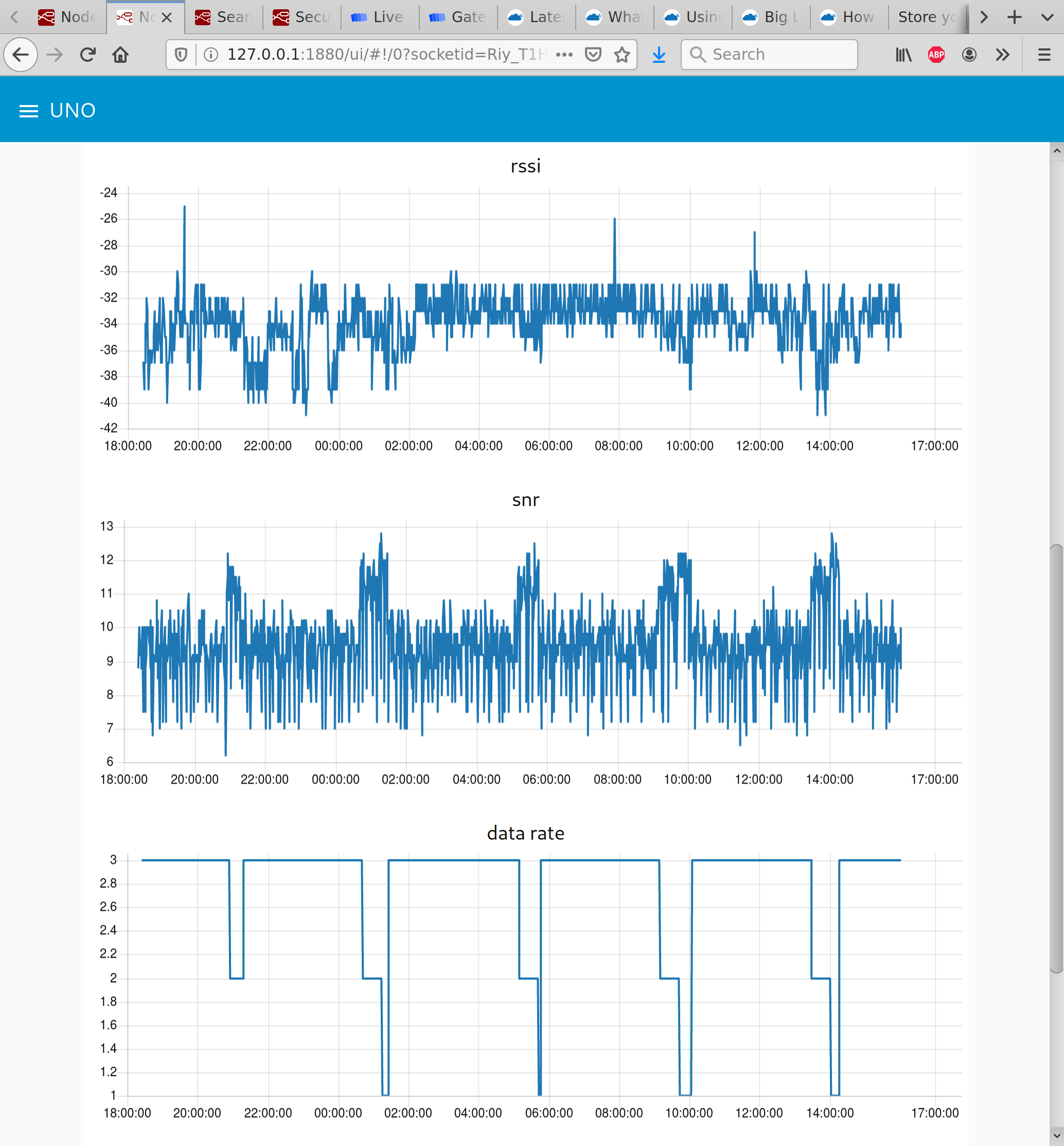 Unexplained Data Rate changes - LMIC - The Things Network