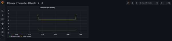 Mqtt Node Red Dashboard With Influxdb And Grafana Graph In Aws Howto Use Cases The Things
