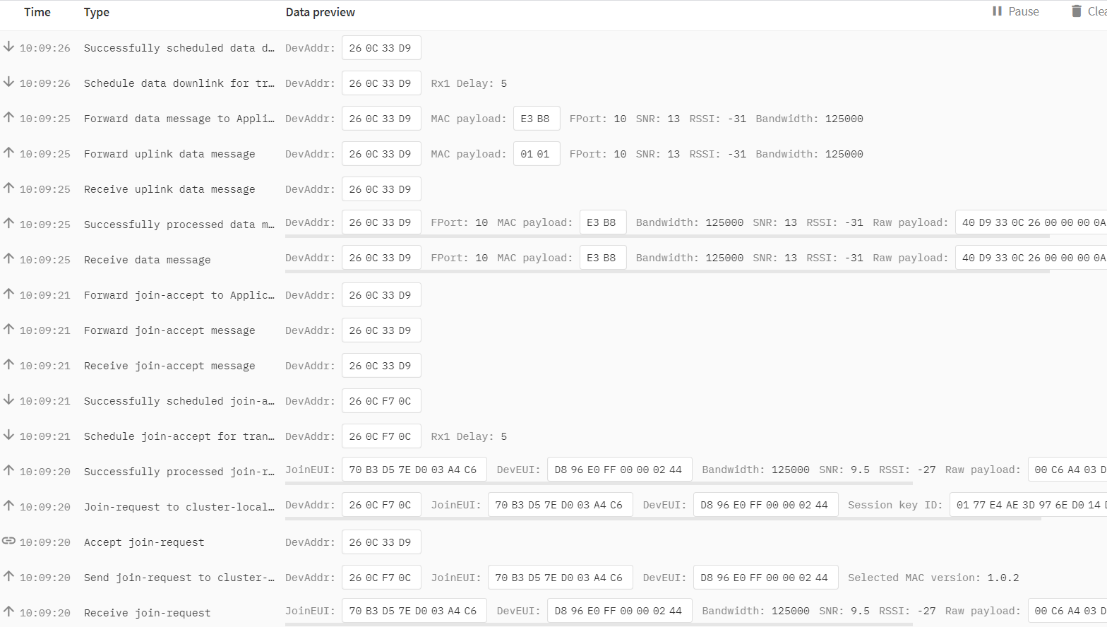 Gateway dropping packets - TTIG - The Things Indoor Gateway - The Things Network