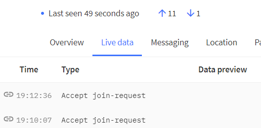 Sensor Only Send Accept Join Request And Forward Uplink Data Message End Devices Nodes The