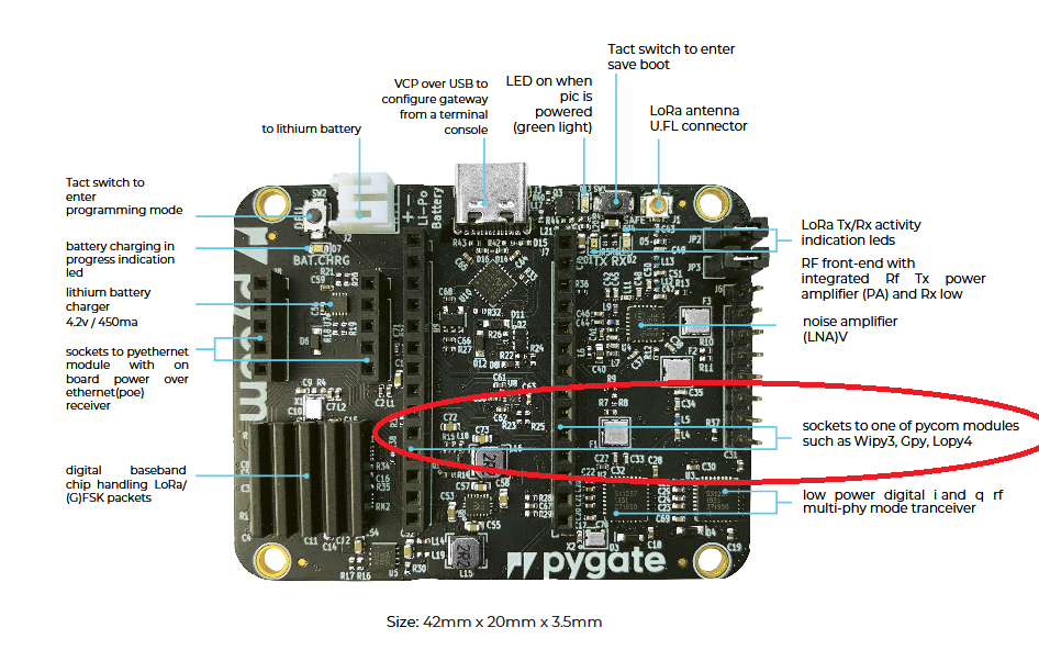 Pycom Pygate Gateways The Things Network