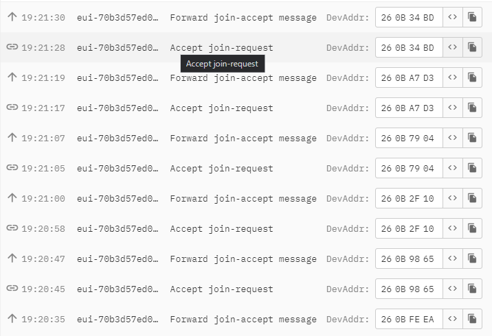 Accept Join Request Then The Forward Join Accept Message Loop 29 By Ronny Kimutai The