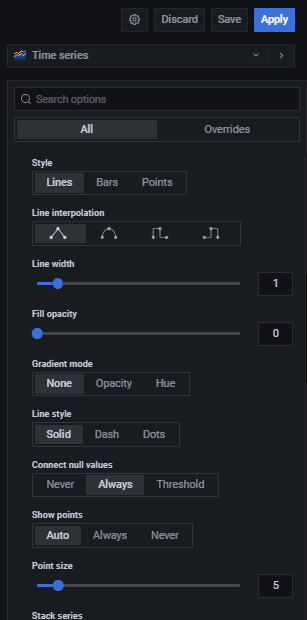 Mqtt Node Red Dashboard With Influxdb And Grafana Graph In Aws Howto Use Cases The Things