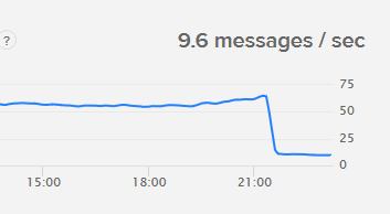 End devices must be reset after problems with v2/v3 broker - Raspberry Pi Gateways - The Things ...