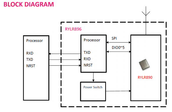Arduino Nano Block Diagram Arduinoboarddetails Arduinoinfo It Will Take Input From The